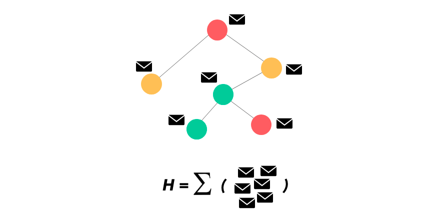 An Illustrated Guide To Graph Neural Networks By Rishabh Anand Dairai Medium