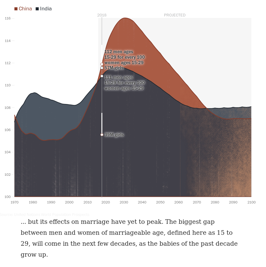 Chryons, Racist Machines, “Gender Gap”, Getting Values from ML | by ...