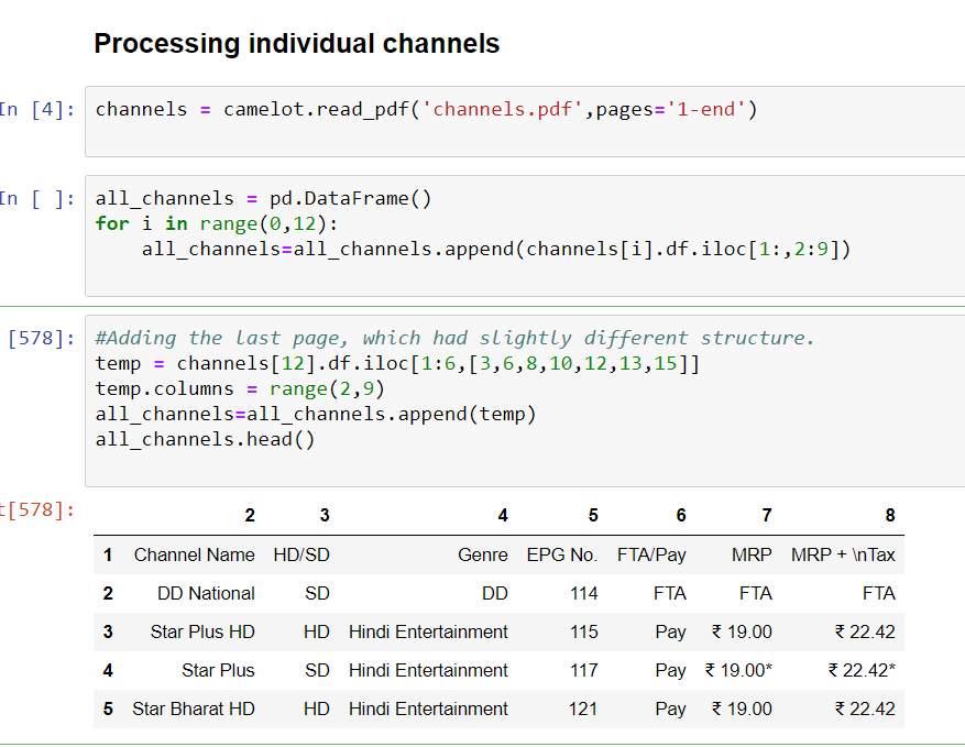 Minimizing menu selection costs with Integer Programming (and PuLP)