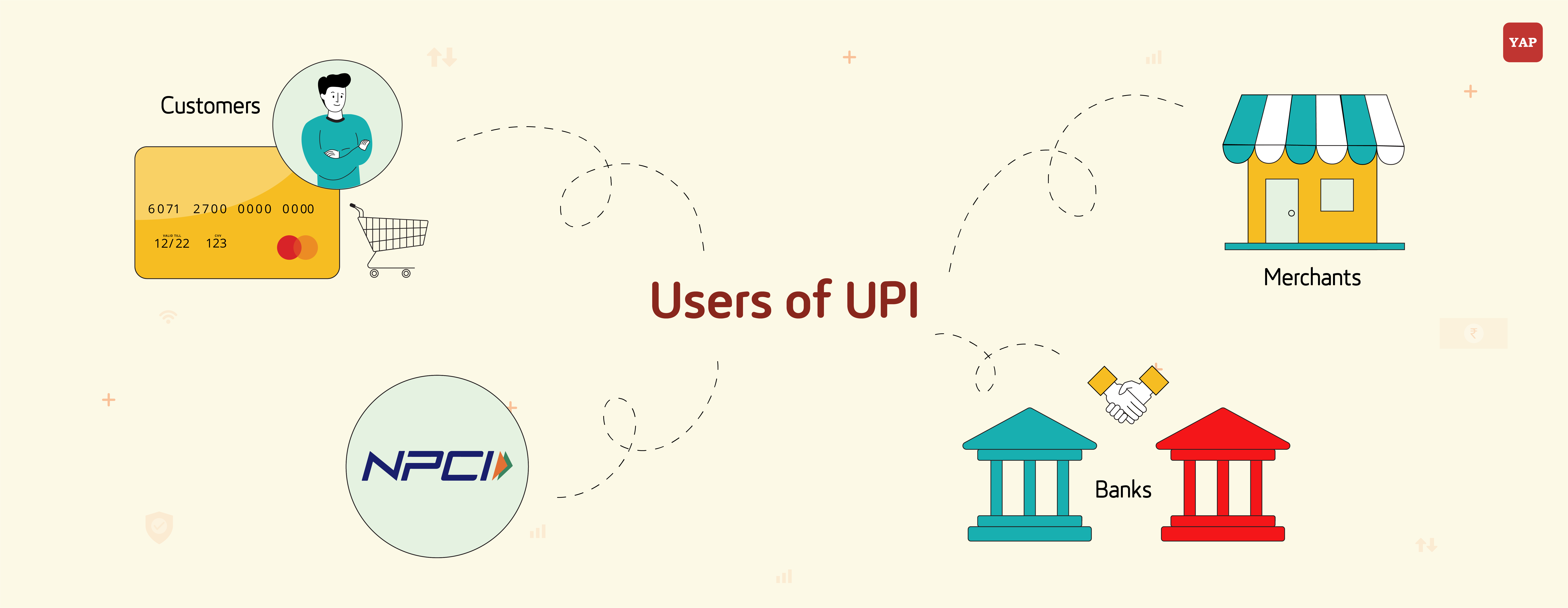 UPI- The birth of a cashless society | by Sandhya Manikandan | M2P(YAP ...