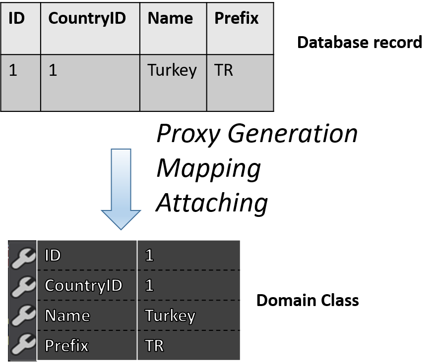 Die Aksu Entity Framework Prefix Table Names
