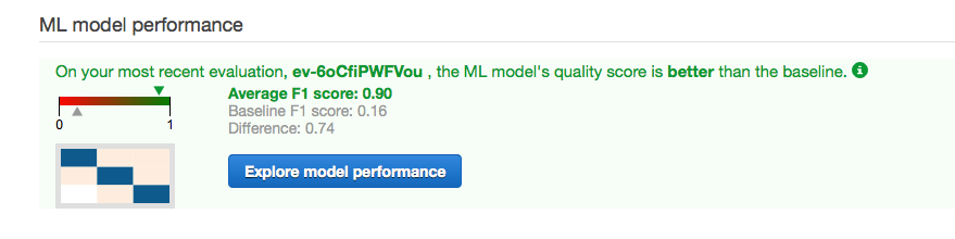 Elasticsearch with Amazon Machine Learning | by Kunihiko Kido | Hello! Elasticsearch. | Medium
