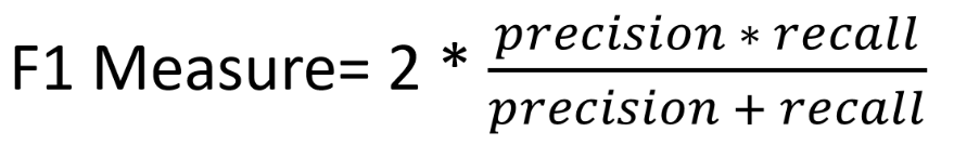 Testers guide for Testing Machine Learning Models | by Mukund Billa ...