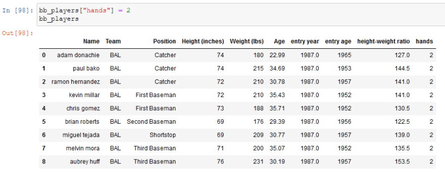 How I Am Learning Machine Learning — Week 2: Python and Pandas (Part ...