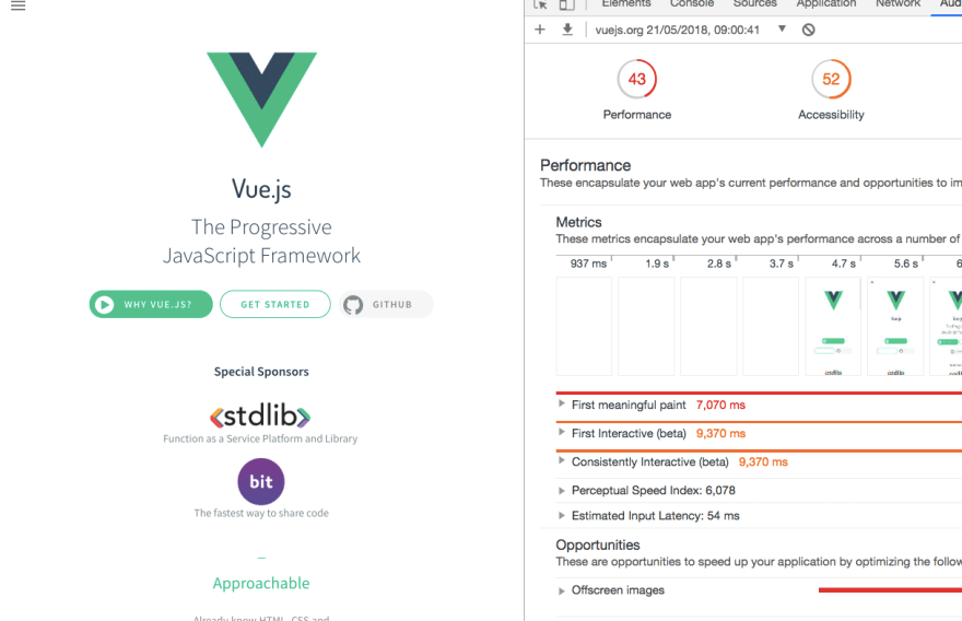 How to improve web performance By using(Preload, Preconnect, Prefetch)