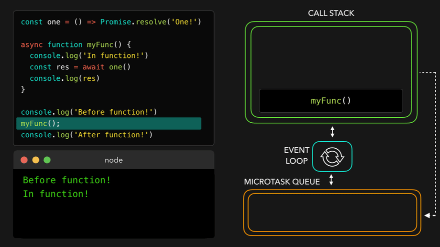 Předem Krvácet Zákazník async method to be called only once výstup ...