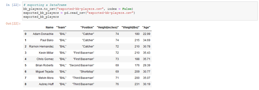 How I Am Learning Machine Learning — Week 1: Python and Pandas (Part ...