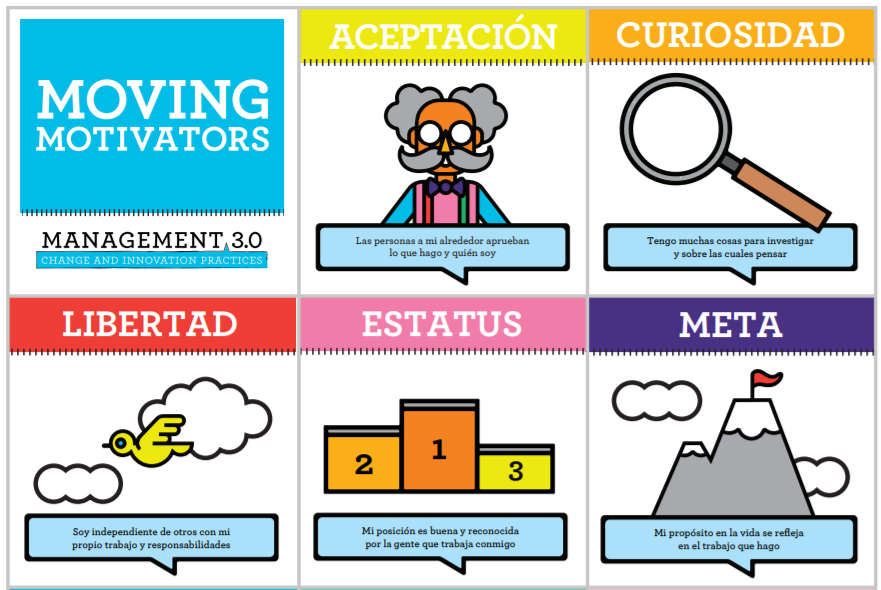 CHAMPFROGS =The 10 motivators: Knowing our motivations to push our ...