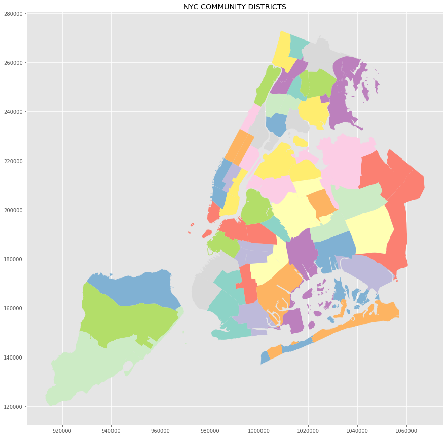 Data Science — Methods Focus — Geoprocessing With Geopandas Using Spatial Joins Counting Points