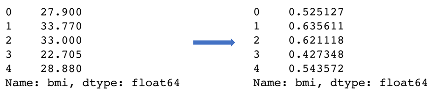 Keep your data clean! - Analytics Vidhya - Medium