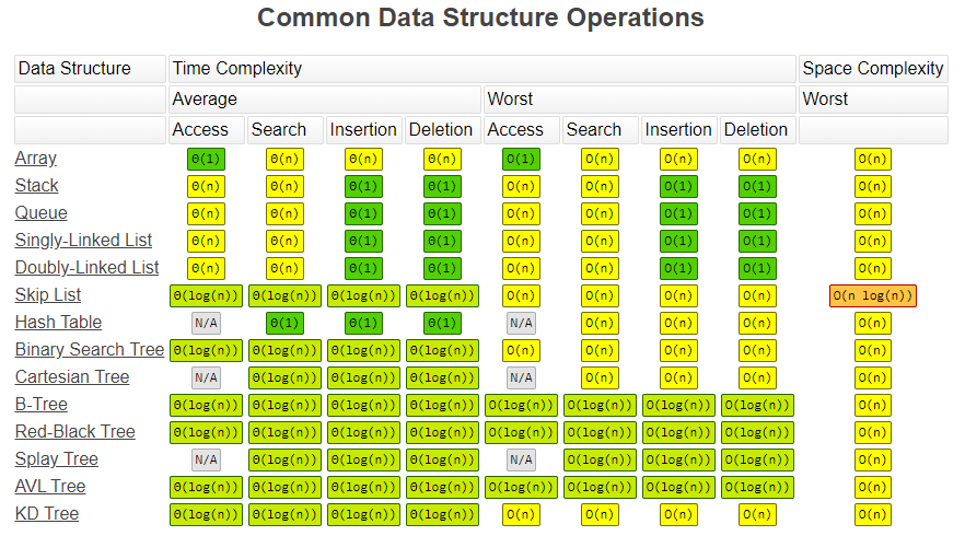 Time Complexity And Javascript What Is Time Complexity By Rachel Andersen The Startup Medium