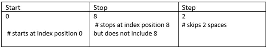 When you are just getting started with Python | by RL | Analytics ...