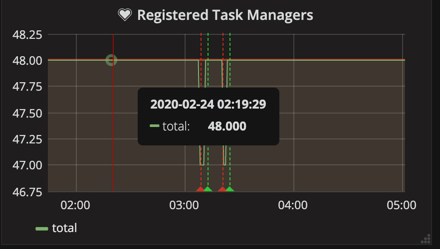 High Available Flink Cluster on Kubernetes-Setup | by Gökçe Sürenkök ...