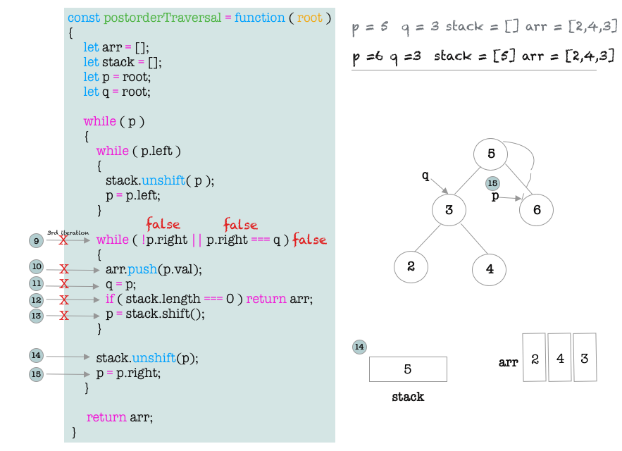 Explanation Iterative Postorder Traversal Of A Binary Tree By 7747