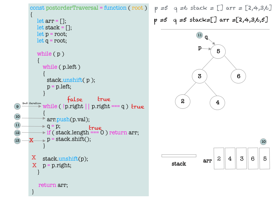 Explanation Iterative Postorder Traversal Of A Binary Tree By 2345