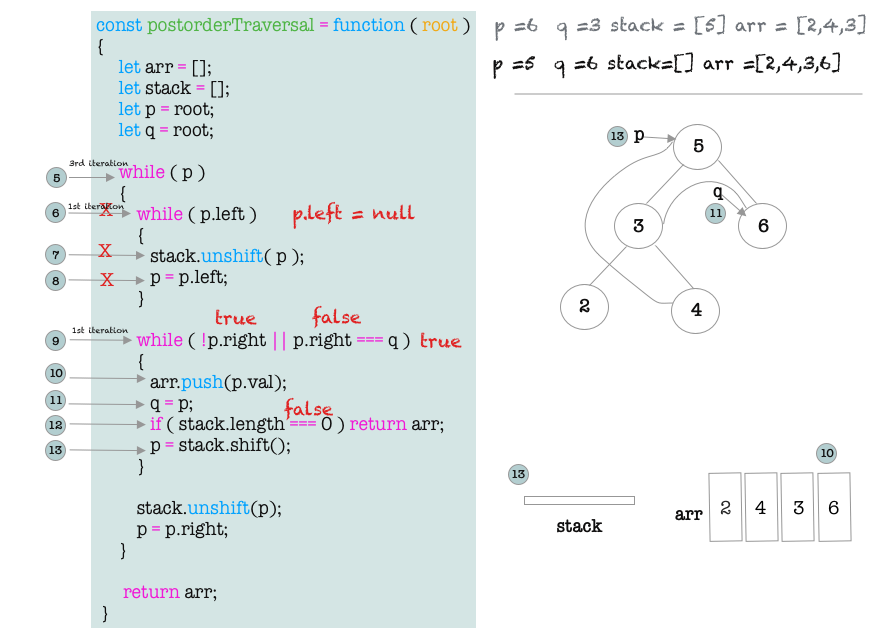 Explanation Iterative Postorder Traversal Of A Binary Tree By Sabahat Usman Medium