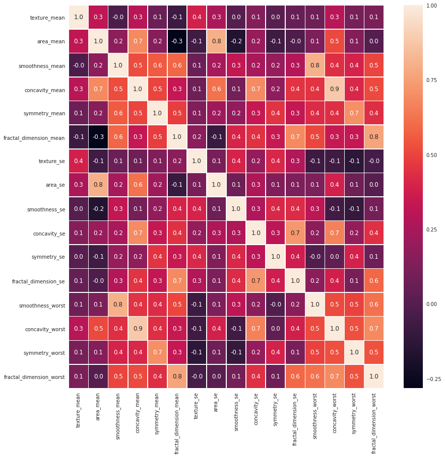 Feature Selection And Data Visualization By Krishna Singh Medium