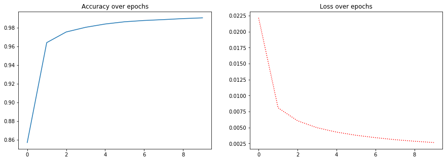 Kaggle MNIST Digit Recognition: LeNet 5 based CNN with 98.94% accuracy ...