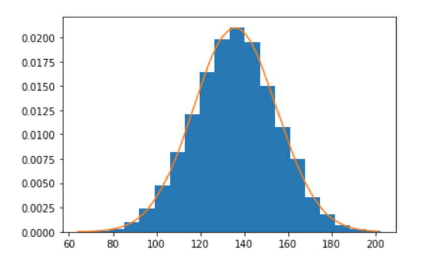 Plotting Probabilities for Discrete and Continuous Random Variables ...