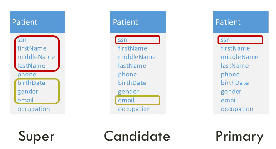 An Introduction to Big Data: Data Normalization - Cracking The Data Science Interview - Medium