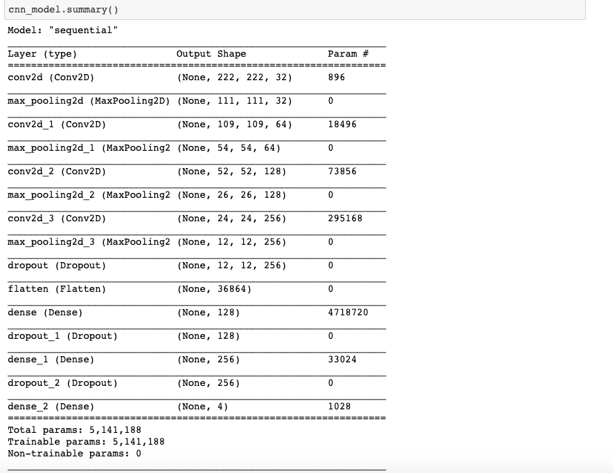 Reducing Deep Learning Model Size Without Effecting It’s Original ...