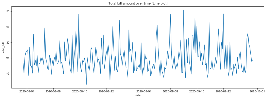 Data Visualization Tutorial Using Seaborn | by Pavan Kumar Boinapalli ...