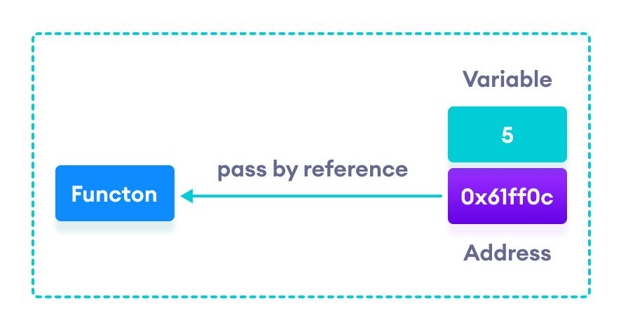 3 Interviews — 5 Questions. Five basic things I learnt about Python ...