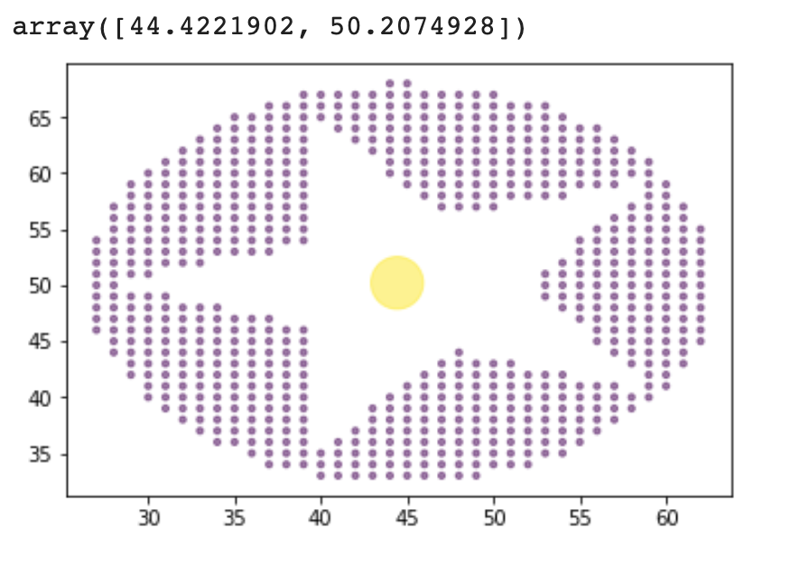 Tips and Tricks for Multi-Class Classification | by Mohammed Terry-Jack | Medium