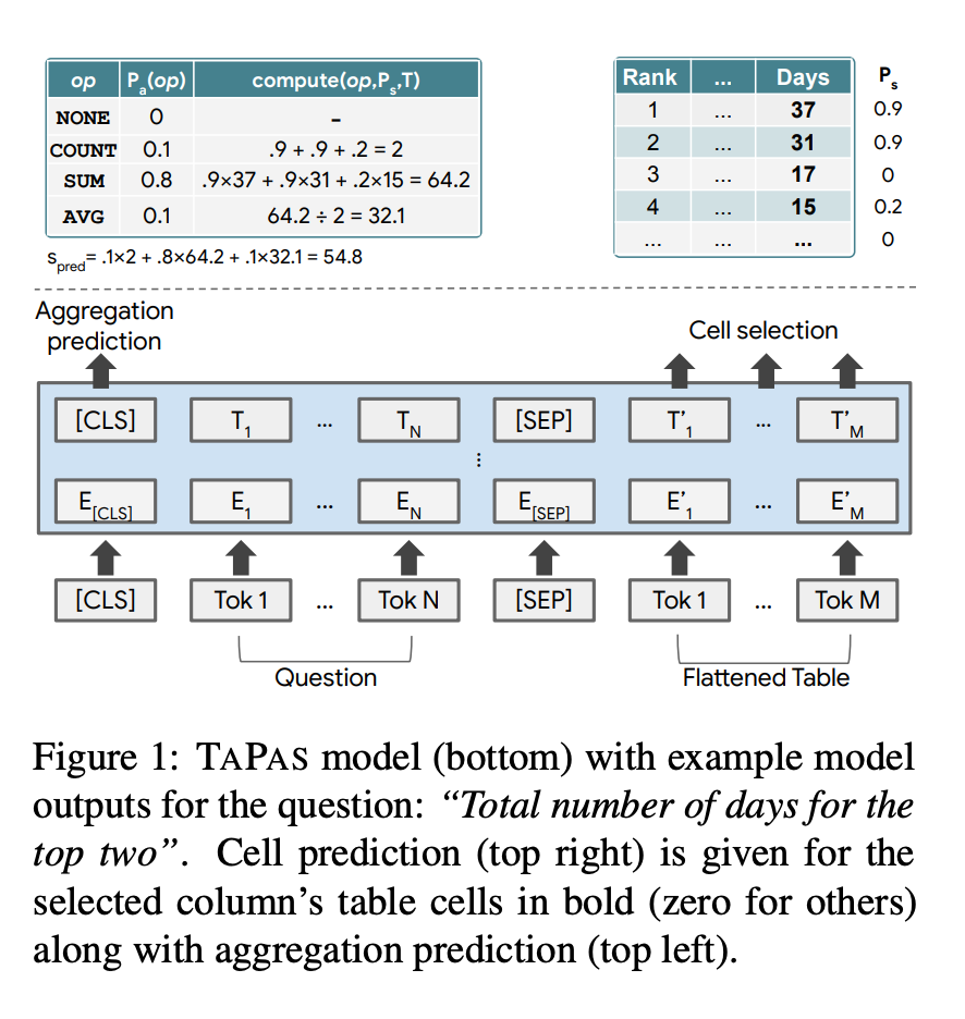 Transformers Are Not Only for NLP | by Laksh | The Startup | Jan, 2021 ...