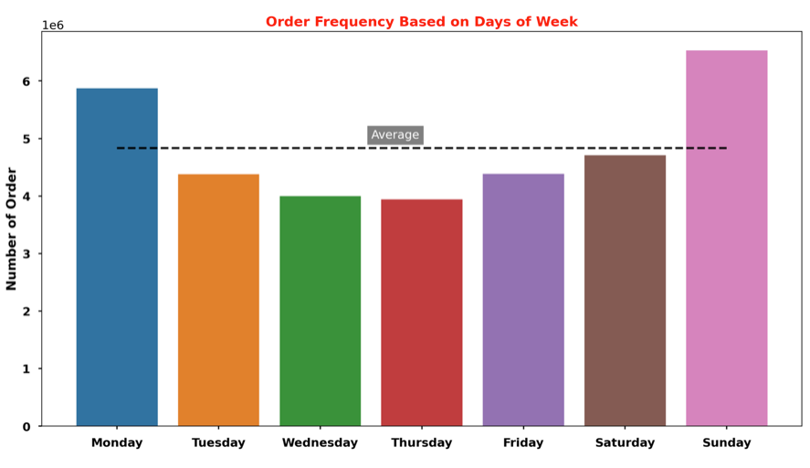 Machine Learning Classification Project: Predicting Customer Next Order ...
