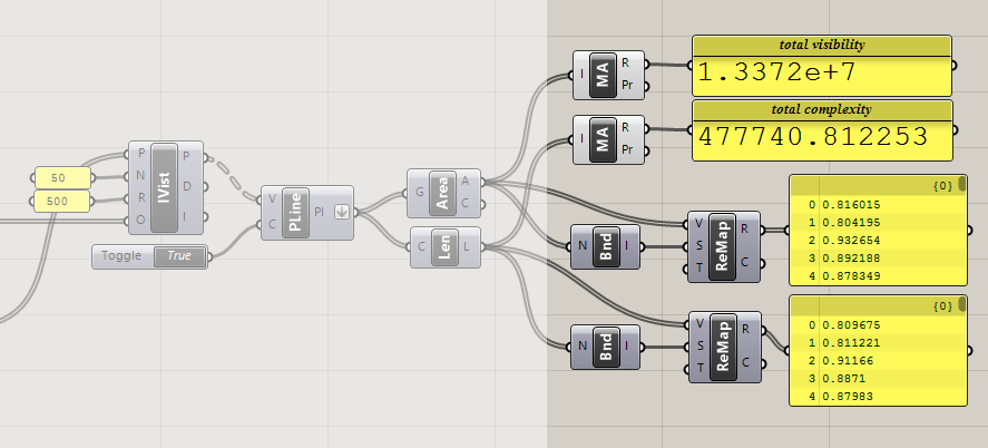 View analysis with Isovist. The methods of structural and… | by Danil ...