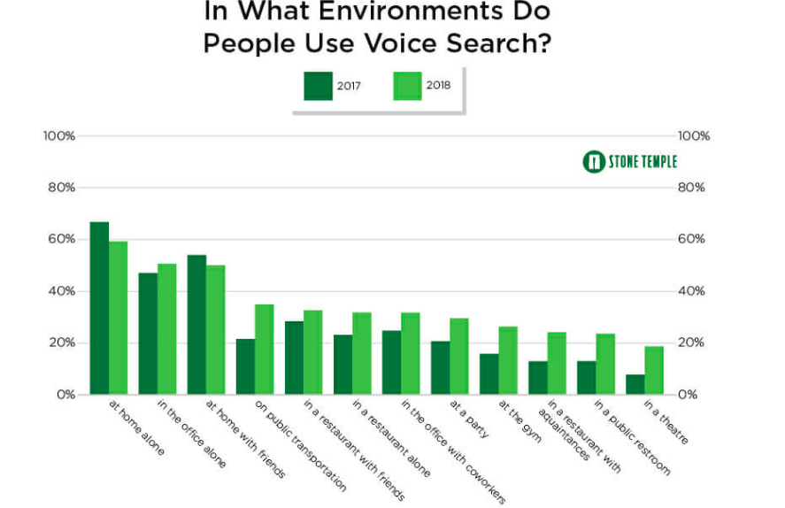 Evolution of Search Engines: How Will Search Engines Look in 10 Years ...