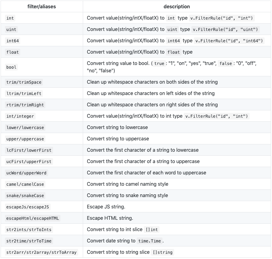 Validating struct, map, form data in GO language | by Simon Tony | ITNEXT