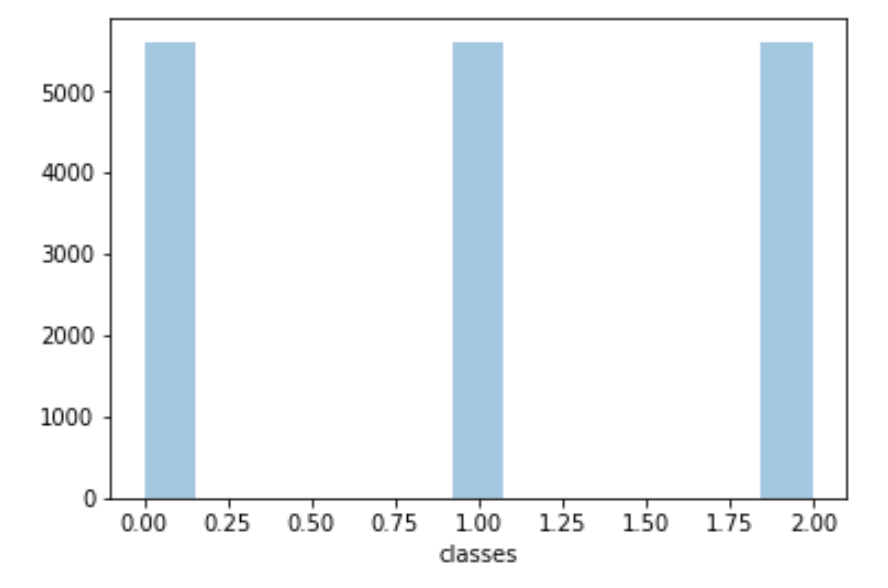 Tips and Tricks for Multi-Class Classification | by Mohammed Terry-Jack | Medium
