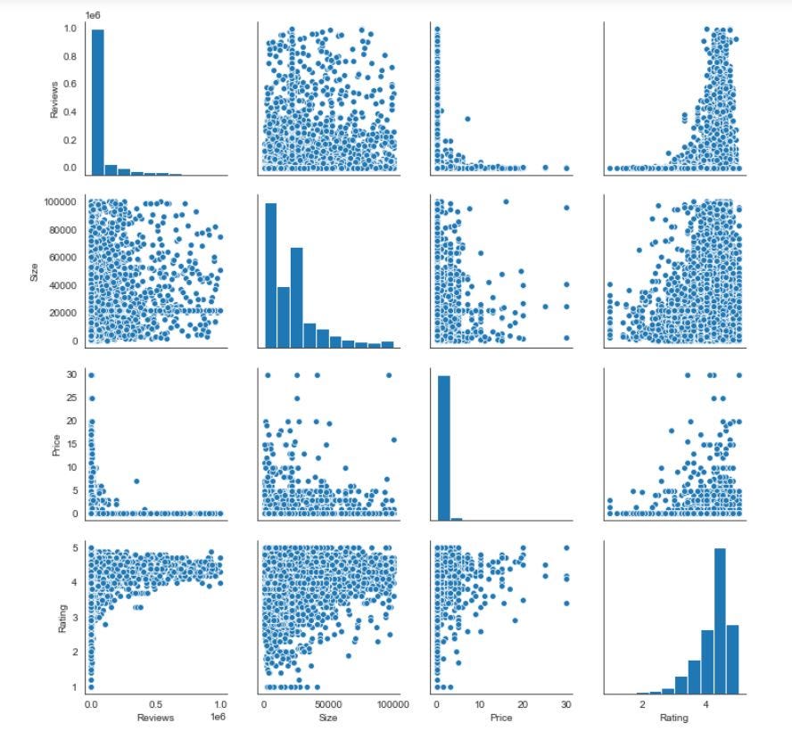 Seaborn: Python. Seaborn is a library in Python… | by Kaushik Katari ...
