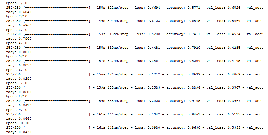 Binary Image Classifier Cnn Using Tensorflow By Sai Balaji Techiepedia Aug 2020 Medium