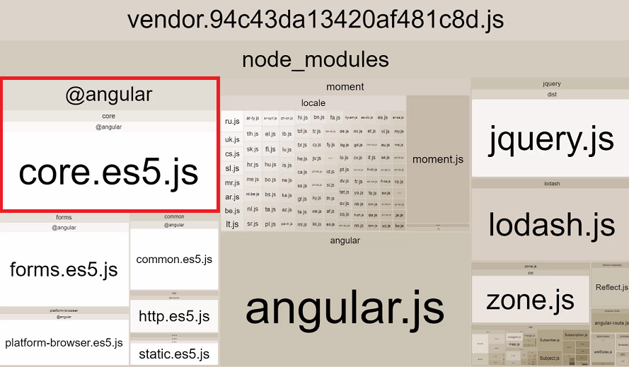 Set Up Your ngUpgrade Project for Production Without Crying Yourself to Sleep Tonight | by ...