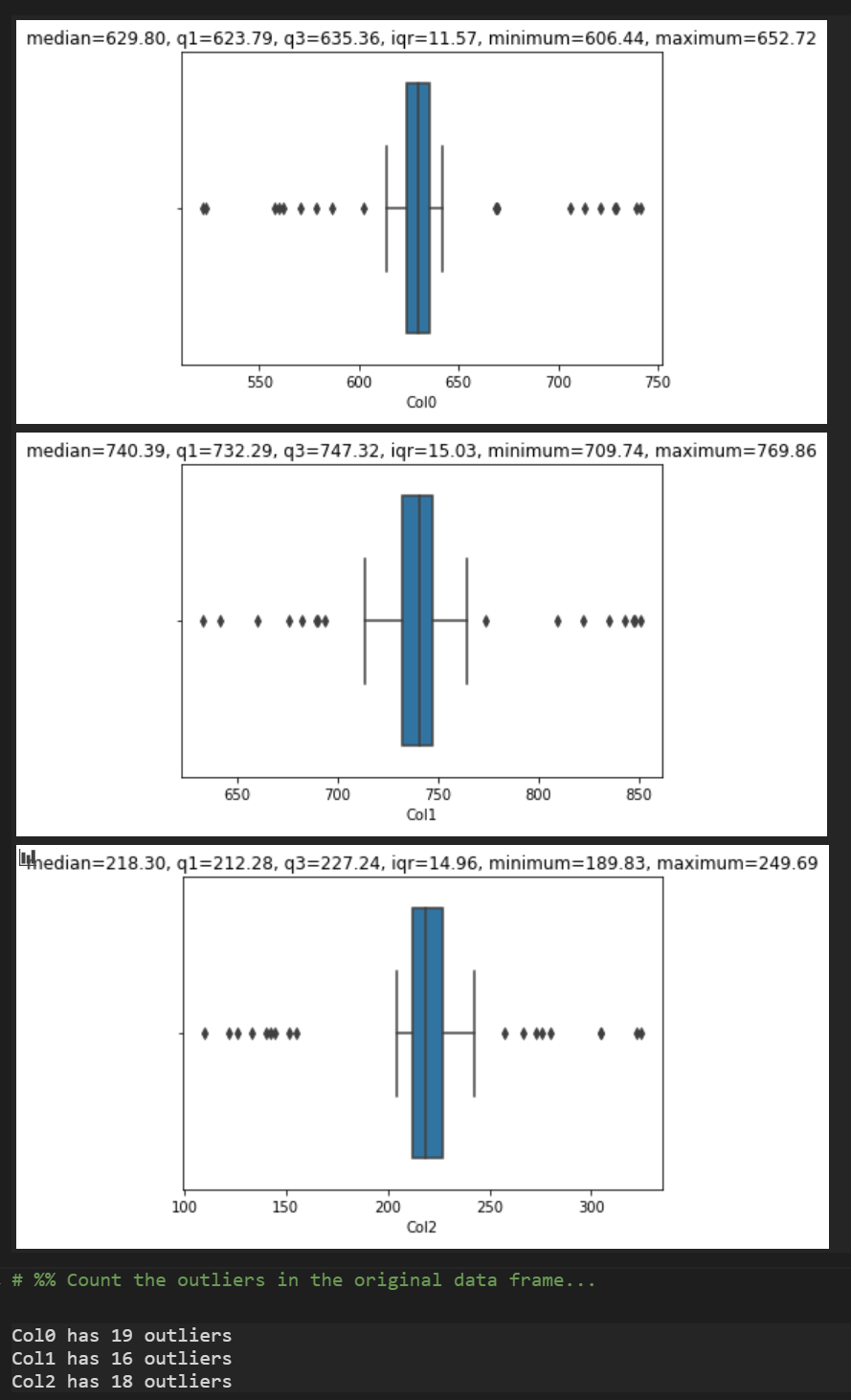 Removing Outliers From Data Using Python And Pandas By Graham