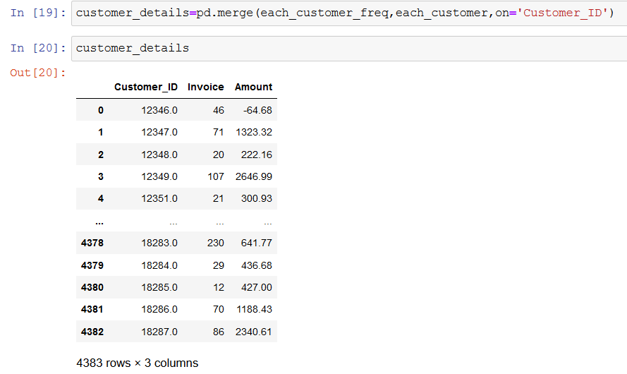 Clustering Customers(online retail Dataset) | by Mayureshrpalav | Jul ...