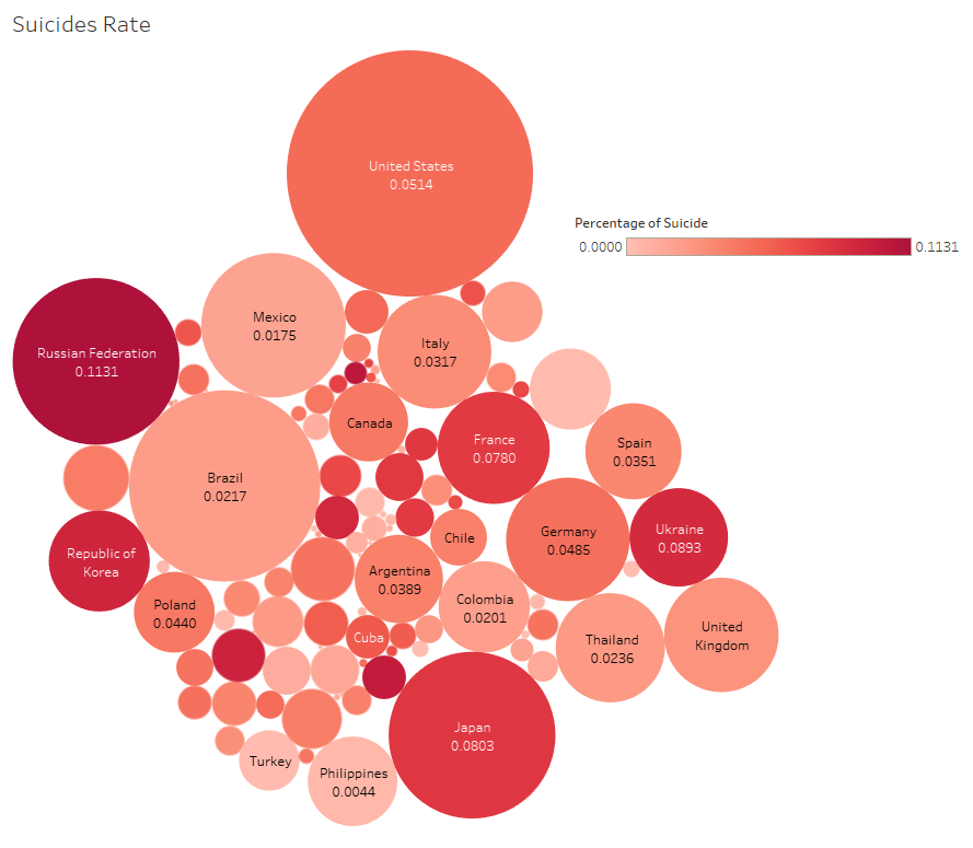 World Suicide Data Visualization with Tableau | by Lulu Ilmaknun ...