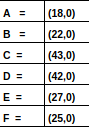 Manual Step by Step Complete Link hierarchical clustering with dendrogram. | by Ganesh ...
