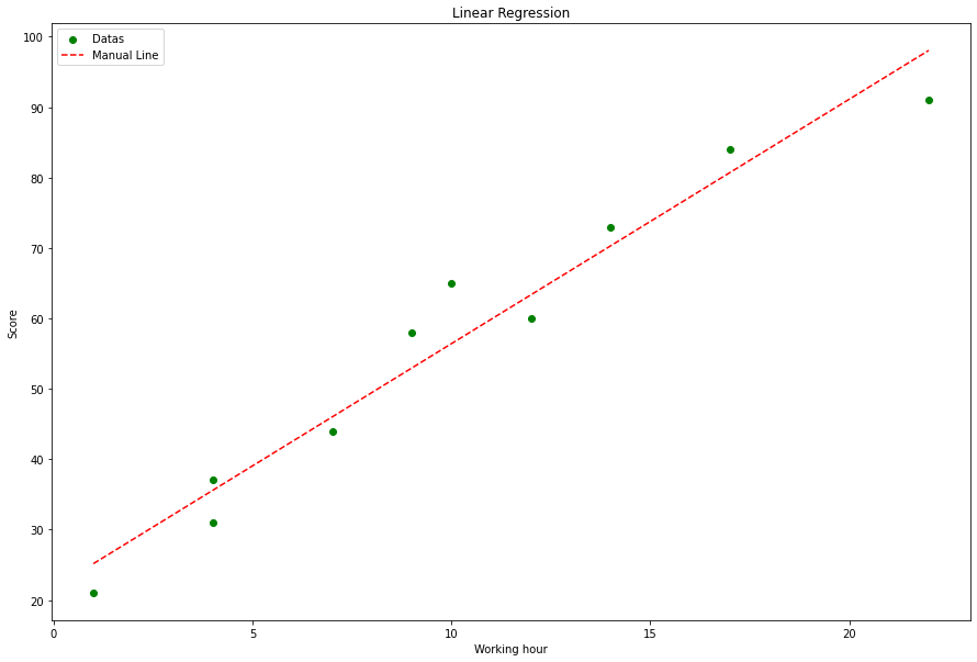Linear Regression | Theory and Practice | by Muhammet miraç Yüzaklı ...