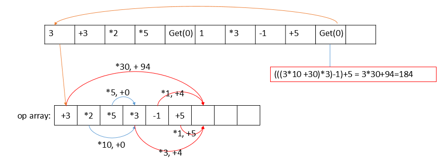 Leetcode 1622: Fancy Sequence. Difficulty: Hard (8 personal rank)… | by Aaron Yan | learning ...