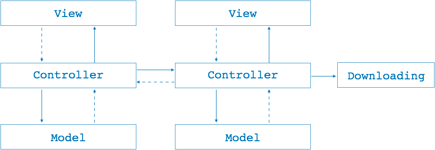Modern MVC. MVC architectural pattern applied to… | by Pavel Gnatyuk ...