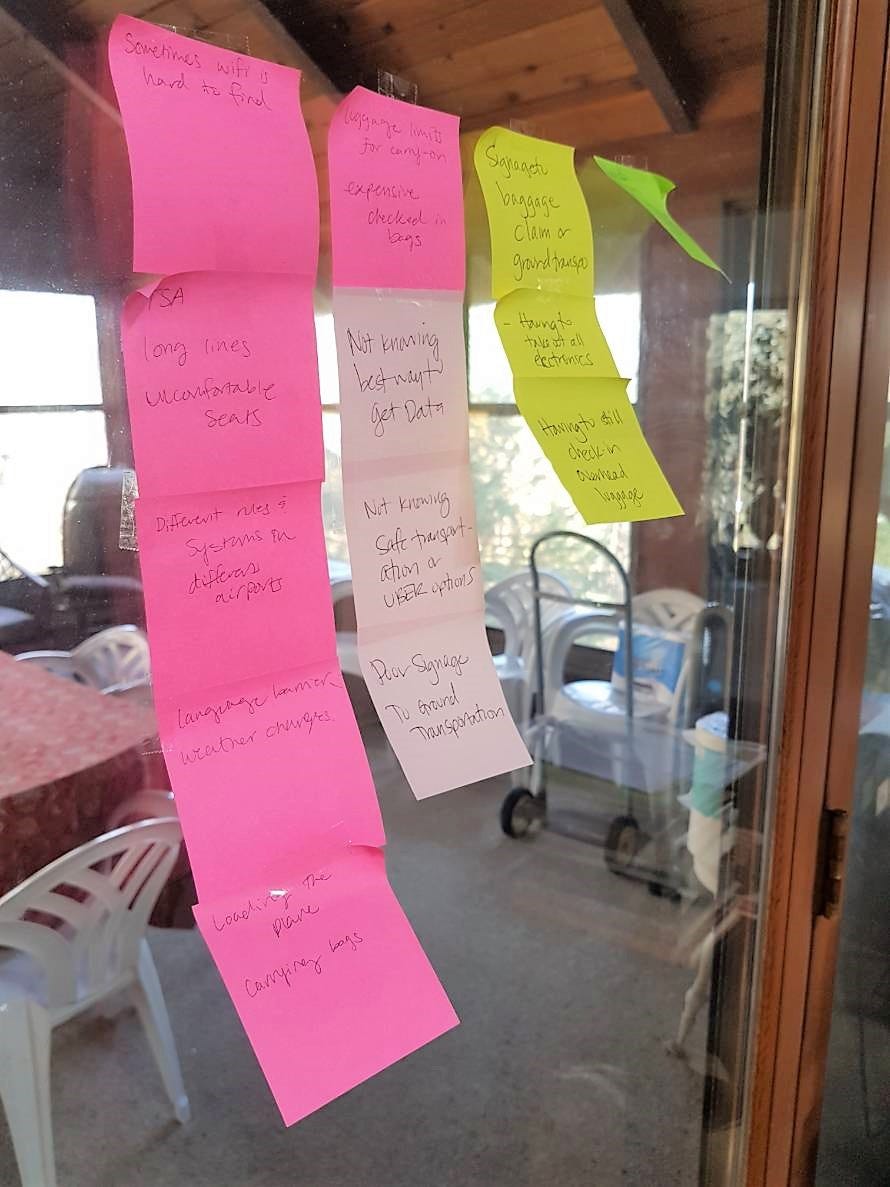 blue sky ideation. Outline/Timeline Individual Idea… | by temay | Medium