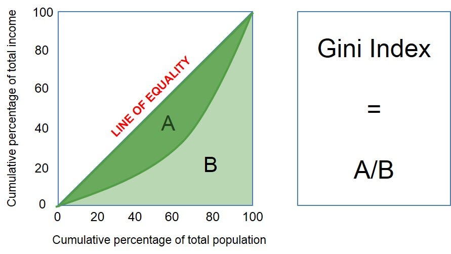 The world’s most unequal economy. Why did Russian leaders fail to… | by ...