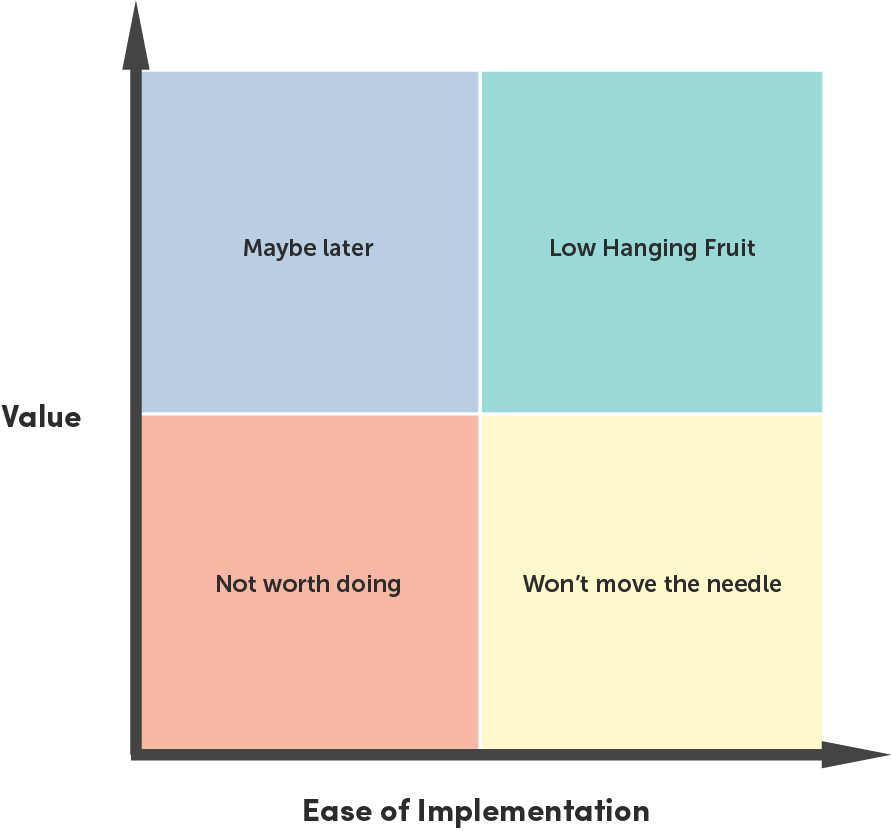10 Product Management takeaways from Intercom (Part 2)