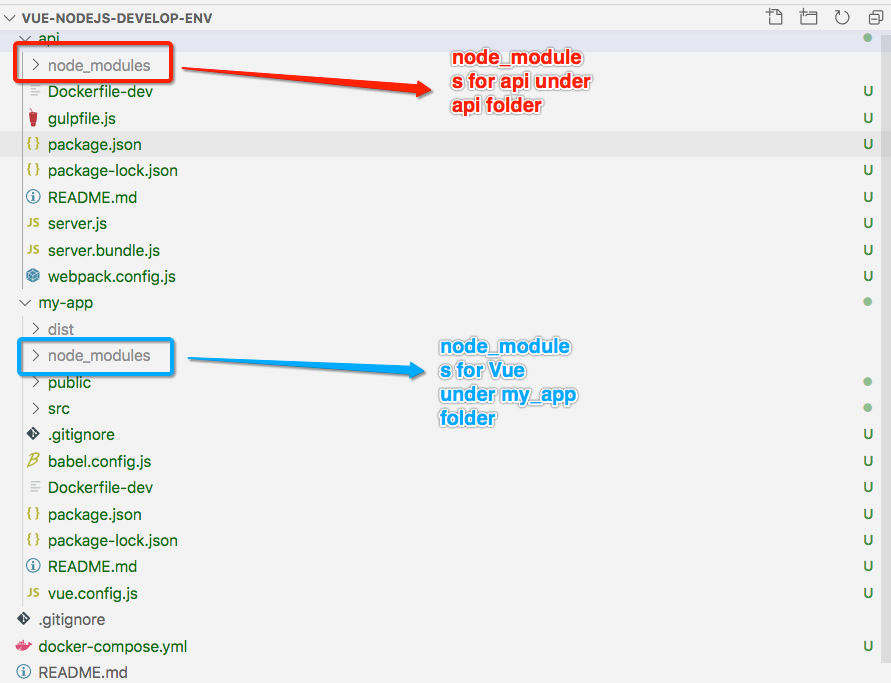 Development Environment Setup Vue.js, Nodejs — Javascript Version | by Bhargav Bachina | Bachina ...