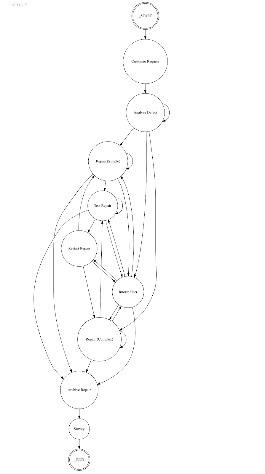 Lessons Learned from Creating a Custom Graph Visualization in React ...