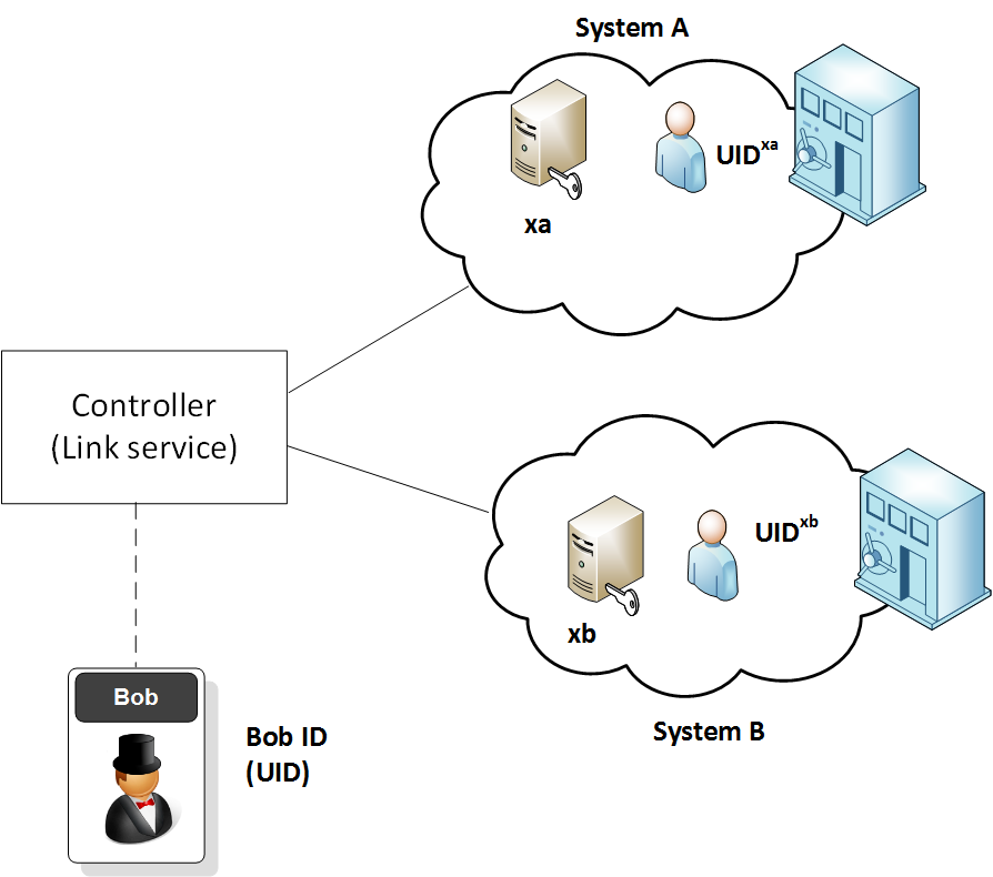 Homomorphic Encryption and Unlinkable PseudoID in 12 Lines of Python ...